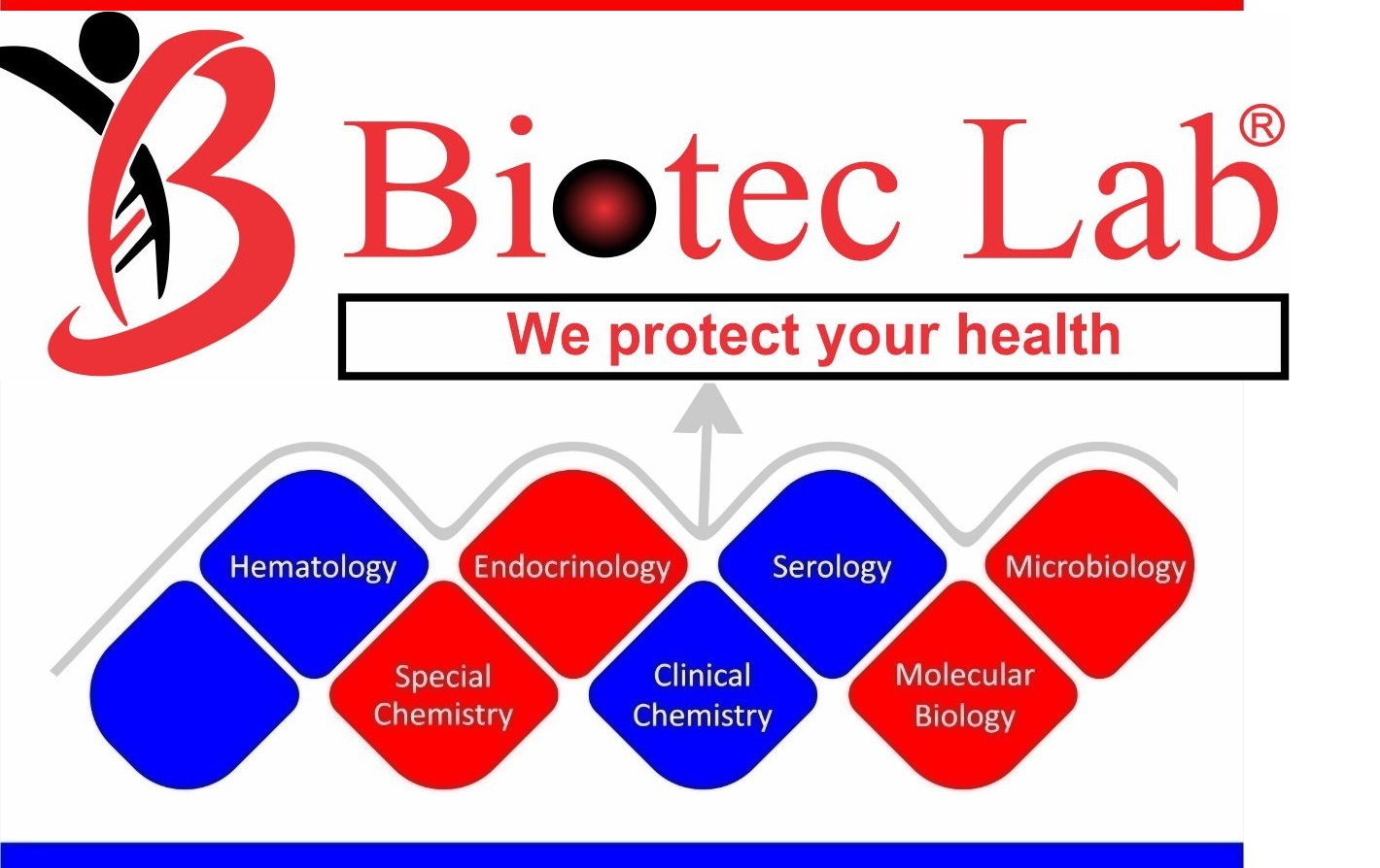 || Best Medical Laboratory In Pakistan || One Of Top Medical Laboratory ...